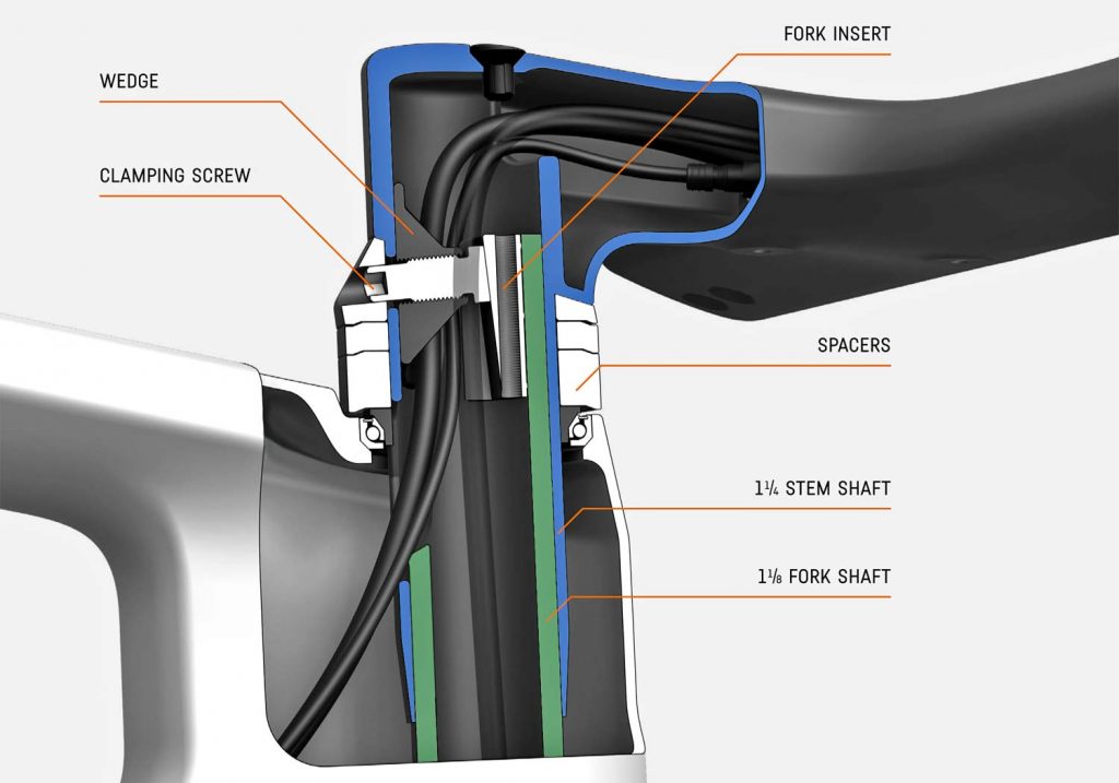 Canyon Aeroad innovative & integrated cockpit with ‘wings’ | RACERS.TECH
